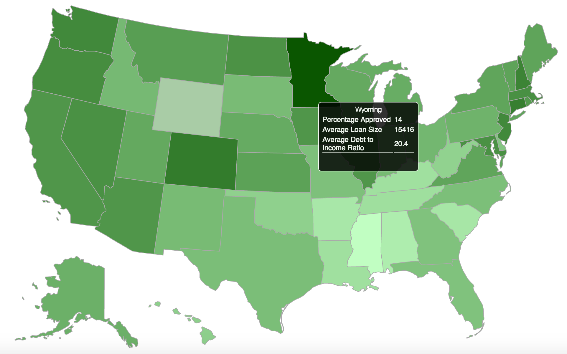 Predicting Loan Application Decision and Grade Using Lending Club Data ...